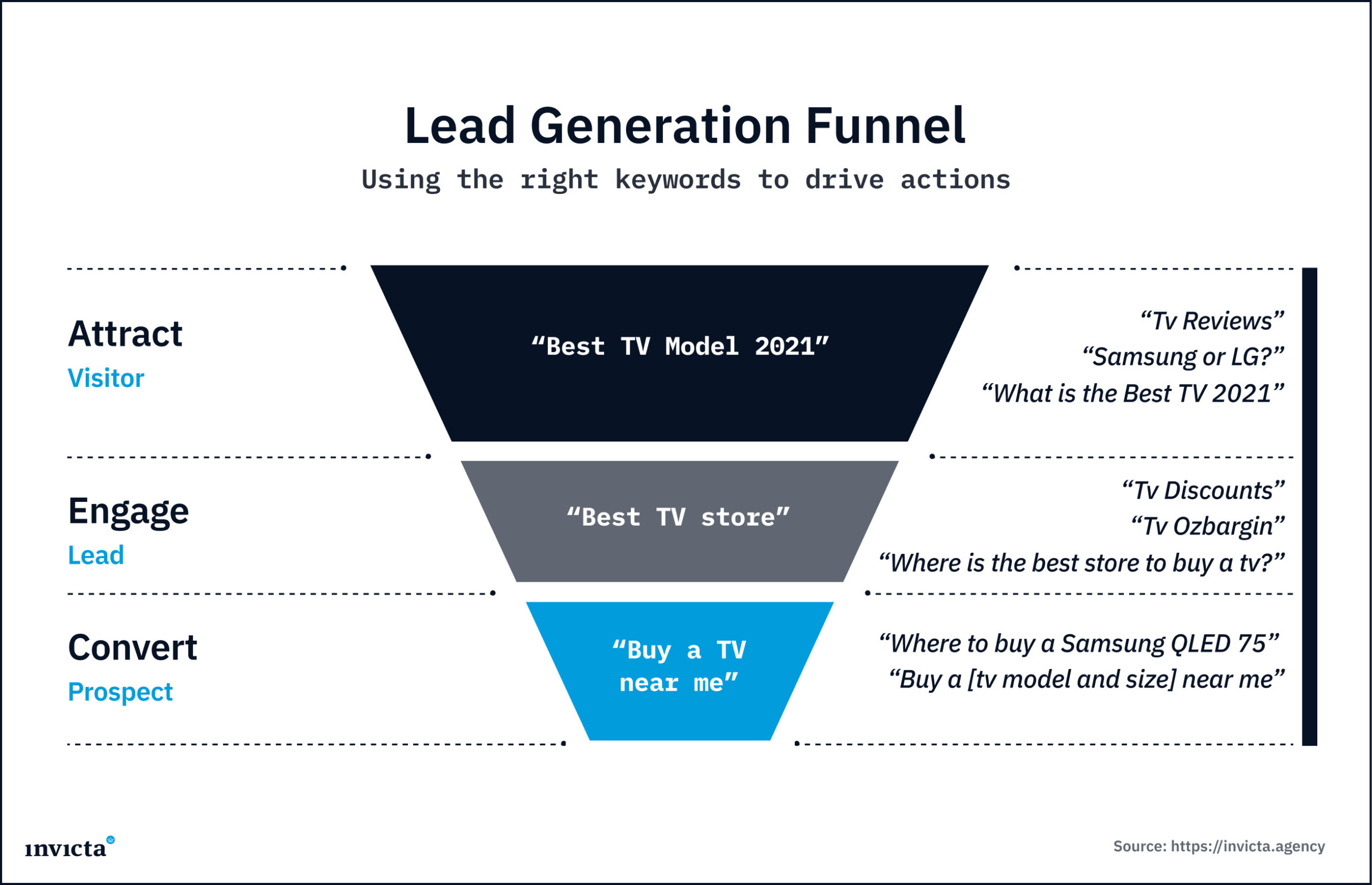 Seo For Image Lead Generation Encycloall Seo For Image Lead Generation Encycloall
